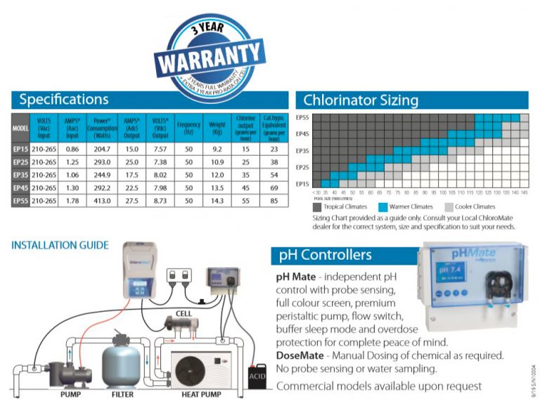 Salt Water Chlorinators – Profacture